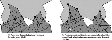 Final Stage And End Result Of Collision Response Download Scientific Diagram