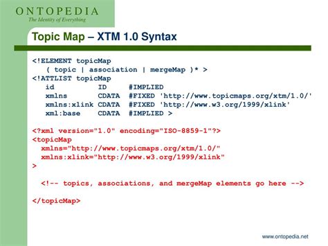 Ppt Creating Topic Maps Topic Maps And Knowledge Organization Powerpoint Presentation Id