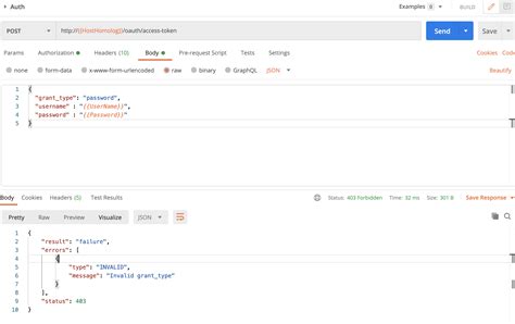Erro Na Autenticação Da Api Gs1 Developers