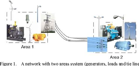 Figure 5 From Load Frequency Control For A Two Area Hvachvdc Power