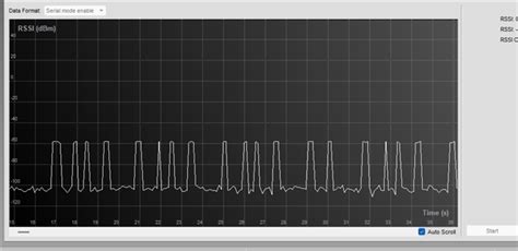 LAUNCHXL CC1310 I Want To Know Pre Emble Sync Words In Packet From Unknown RF Module Sub 1