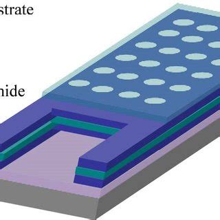 The Sensor Configuration Used For Model Validation 1 Download Scientific Diagram