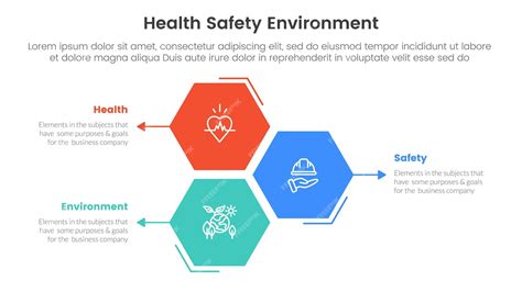 Premium Vector Hse Framework Infographic 3 Point Stage Template With