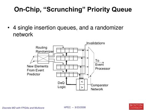 Ppt Multicore Versus Fpga In The Acceleration Of Discrete Molecular