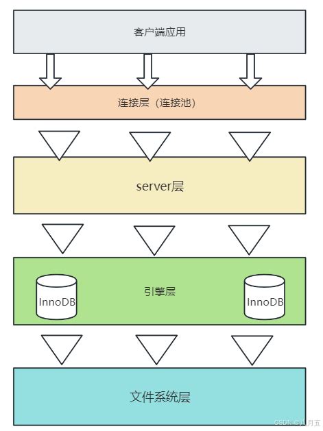 Rt Detr改进有效系列目录 包含卷积、主干、repc3、注意力机制、neck上百种创新机制