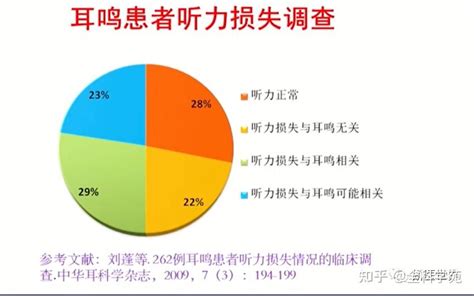 什么是耳鸣？主要特征有什么特征？耳鸣久了会聋？有何办法治疗？ 知乎