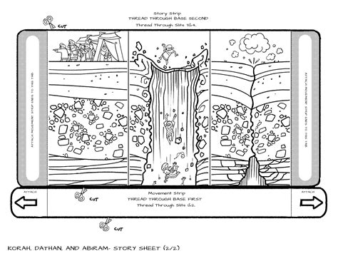 Korah Dathan And Abiram
