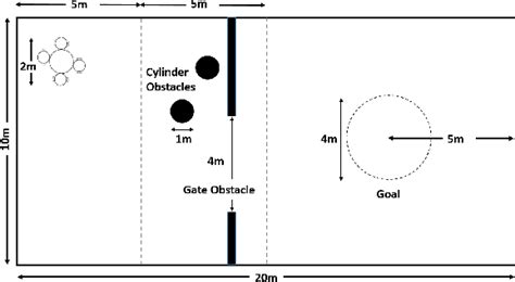Figure 3 From Decentralized Multi Agent Reinforcement Learning With