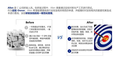 APaaS应用开发平台 APaaS智能赋能平台 零代码开发平台 G数字中台 工业极客低代码开发平台 格创东智
