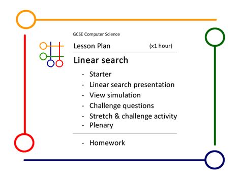 Linear Search Flow Charts