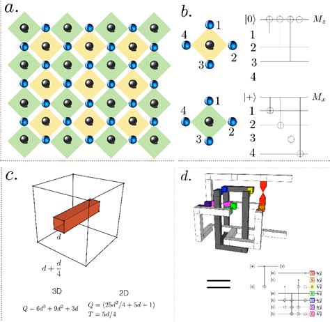 figure 1 from the path to scalable distributed quantum computing