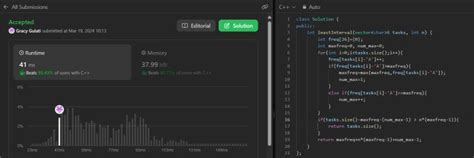 gracy gulati on linkedin 100daysofcode 100daysofcodeatchitkara