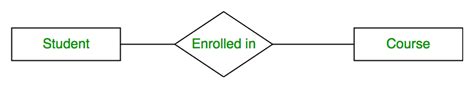 introduction of er model geeksforgeeks