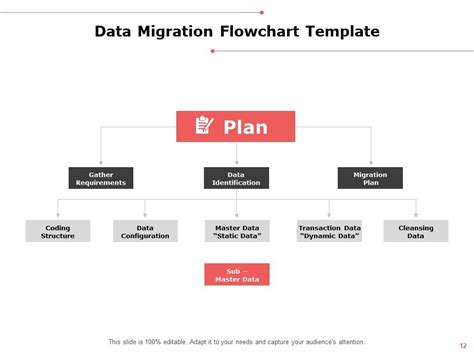 Data Migration Best Practices Powerpoint Presentation Slides