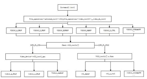 Putta Ramakrishna On Linkedin Include