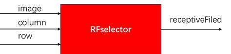 Verilog搭建神经网络学习记录Day 单层卷积操作实现 神经网络 码农哟 讯飞AI开发者社区
