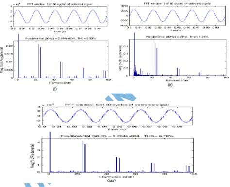 Asoka Technologies A Two Level 24 Pulse Voltage Source Converter With
