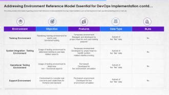 Addressing Environment Reference Model Essential How To Implement