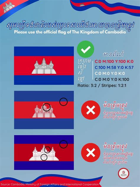 Leng Manin Leng Manin Added A New Photo