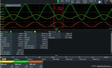 Rgmii信号是什么样子的 大揭秘 Rgmii波形 Csdn博客