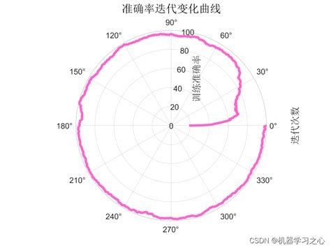 分类预测 matlab实现gaf pcnn matt格拉姆角场和双通道pcnn融合多头注意力机制的分类预测 故障识别 pcnn如何实现故障