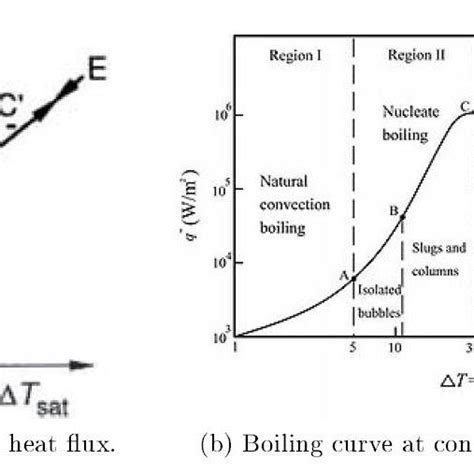 23 Cocurrent Flow And Countercurrent Flow 94 Download Scientific Diagram
