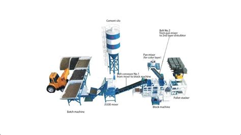 Block Machine Sama Al Bahar