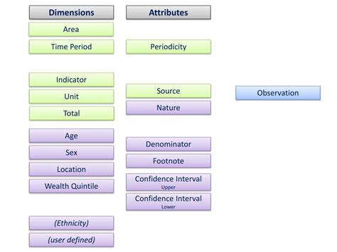 PPT CSF PowerPoint Presentation Free Download ID 2330133