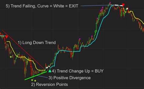 Q Curve Quaderr Https Quaderr Com Q Curve
