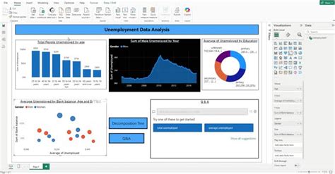 Swetha G On Linkedin Powerbi Dashboard Datascience Dataanalytics