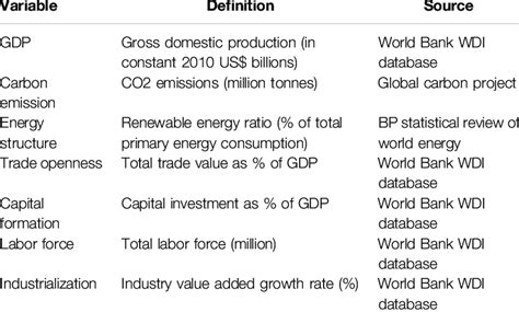 Data Sources And Variable Definition Download Scientific Diagram