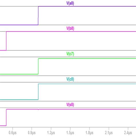 Pdf Design And Implementation Of A 16 Bit Carry Lookahead Adder