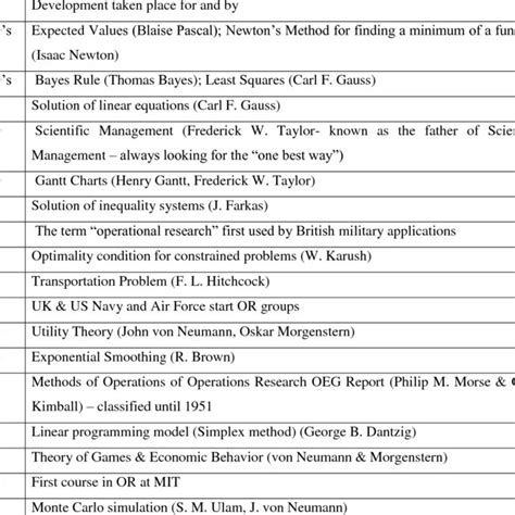 PDF Introduction To Operations Research