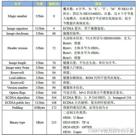 正点原子嵌入式linux驱动开发——stm32mp1启动详解 知乎 正点原子嵌入式linux驱动开发——stm32mp1启动详解 知乎