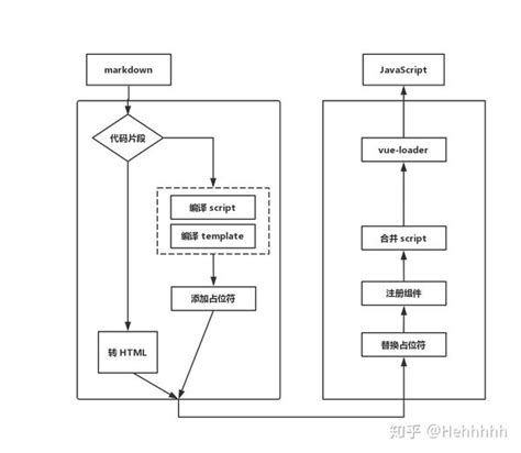 谈谈 Element 文档中的 Markdown 解析 知乎
