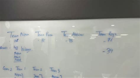 Video Nipun Aggarwal On Linkedin Employeeengagement Happythursday