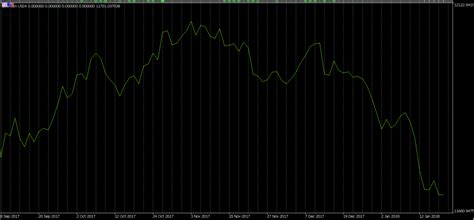 Configuring The Usdx Indicator For Mt5 Quantum Trading Indicators For Metatrader 4