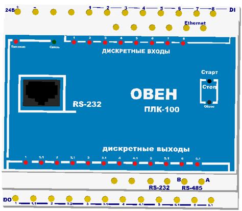 Programmable Logic Controller Oven Plc 100 Download Drawings Blueprints Autocad Blocks 3d