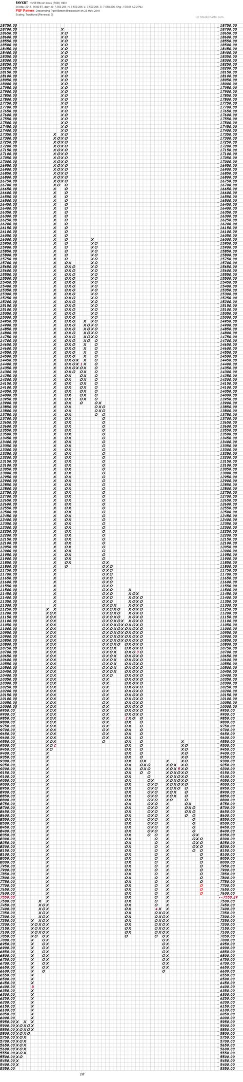 Bitcoin Price Charts Reveal Trend And Support Levels