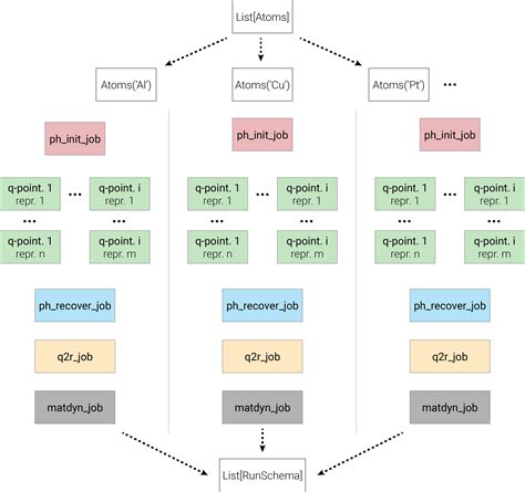 Use Parsl To Create Concurrent Computational Chemistry Workflows Tom Demeyere