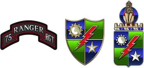 The 75th Ranger Regiment Also Known As Rangers Is 3rd Ranger
