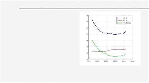 Yytrarleslie人口预测leslie模型人口问题leslie人口预测人口预测leslie模型leslie模型matlab求解资源 Csdn文库 资源 Csdn文库