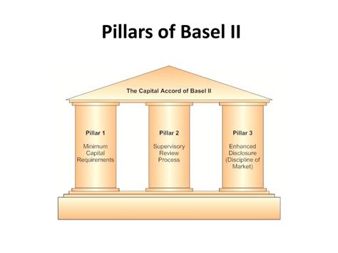 Ppt Basel Ii Powerpoint Presentation Free Download Id3781420