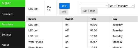 GitHub Rokkino ESP Green Monitor Webserver Webserver In Micropython Using Microwebsrv