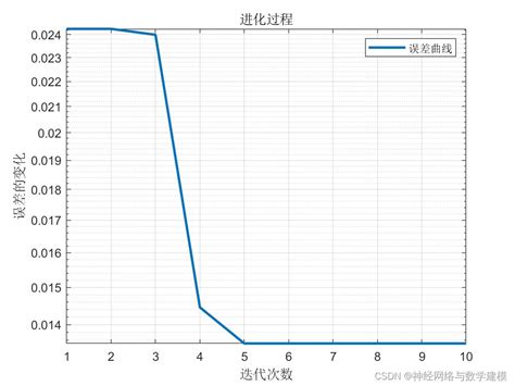 GWO CNN BiLSTM多输入回归预测 灰狼群算法优化的卷积 双向长短期神经网络 Matlab gwo cnn bilstm应用于储层物性回归预测 CSDN博客
