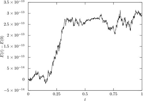 Automatic Discrete Differentiation And Its Applications