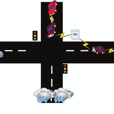 Basic Structure Of Vehicular Communication Systems Download Scientific Diagram