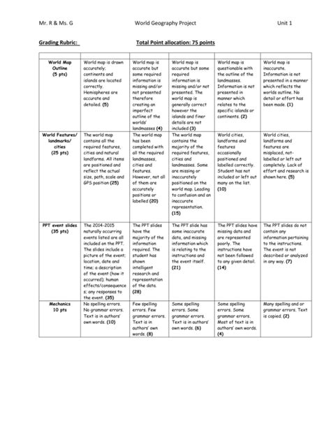 Geography Map Rubric At Phillip Danforth Blog