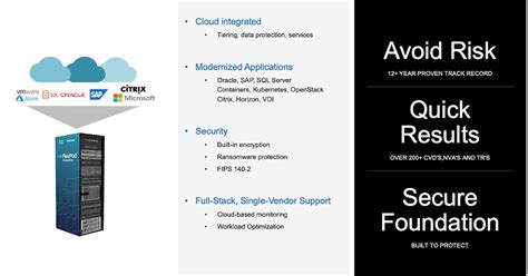 Flexpod For Oracle Database Netapp Blog