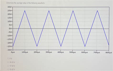 Solved Determine The Average Value Of The Following Chegg